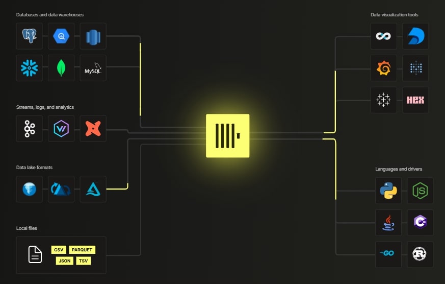 Rockset, ClickHouse, Apache Druid, or Apache Pinot? Which is the best database for customer ...
